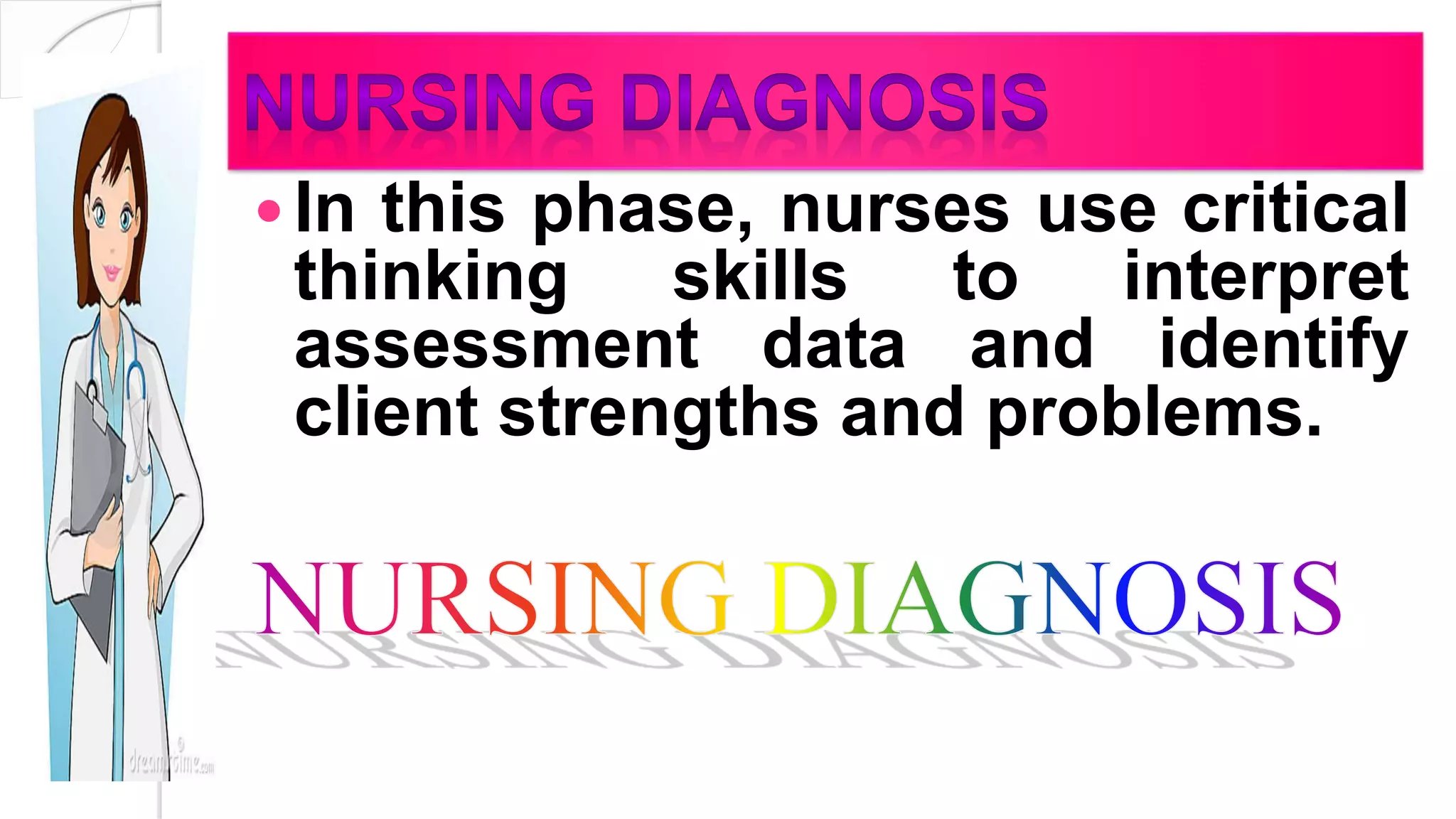 Nsg diagnosis-NANDA TAXONOMY | PPTX