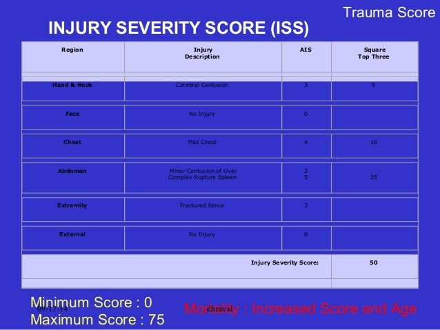 Nsg disaster management final