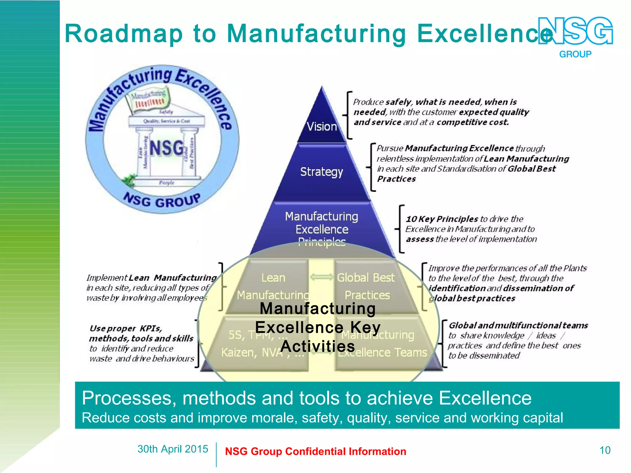 NSG FMP energy excellence | PPT