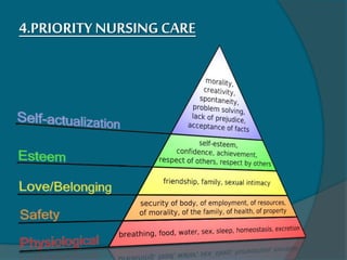 NURSING CARE AND NURSING WARD MANAGEMENT | PPTX