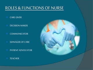 NURSING CARE AND NURSING WARD MANAGEMENT | PPTX