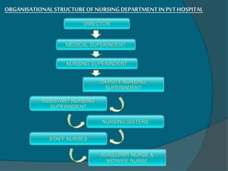 NURSING CARE AND NURSING WARD MANAGEMENT | PPTX
