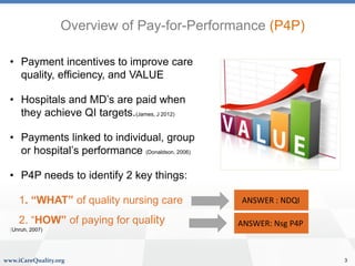 Nsg Pay 4 Performance:Ethical Challenges and Opportunities | PDF