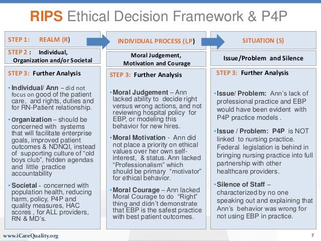 Nsg Pay 4 Performance:Ethical Challenges and Opportunities