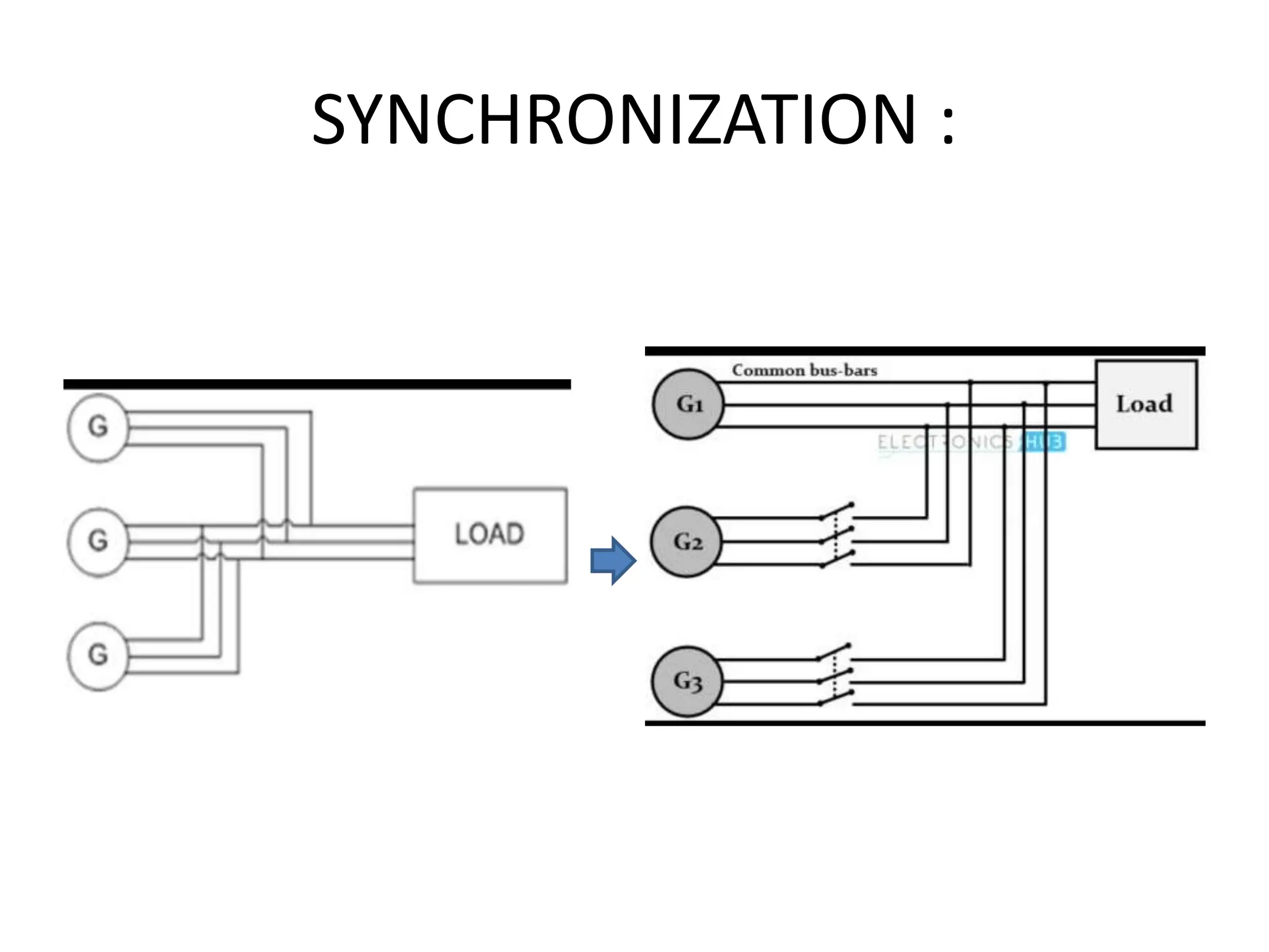 Presentation on Synchronization panel for Alternator.pptx