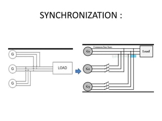 Presentation on Synchronization panel for Alternator.pptx