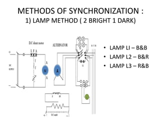 Presentation on Synchronization panel for Alternator.pptx