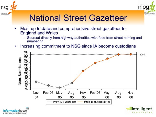 Nsg rolling presentation | PPT