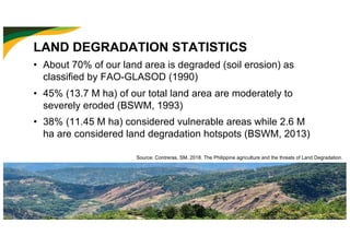 NSHS2023_StatusOfPhilSoilResources_DM2023.pdf