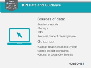 KPIs for College and Career Readiness | PPT
