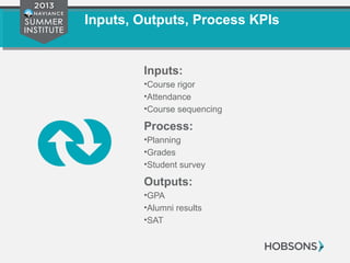 KPIs for College and Career Readiness | PPT