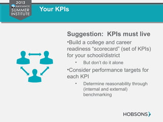 KPIs for College and Career Readiness | PPT