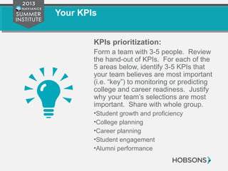 KPIs for College and Career Readiness | PPT
