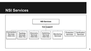 Nsi 22042014 v2 | PPTX | Computer Networking | Computing