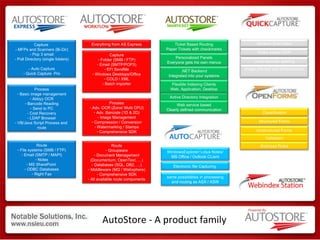 NSi Auto Store capture process & route | PPT
