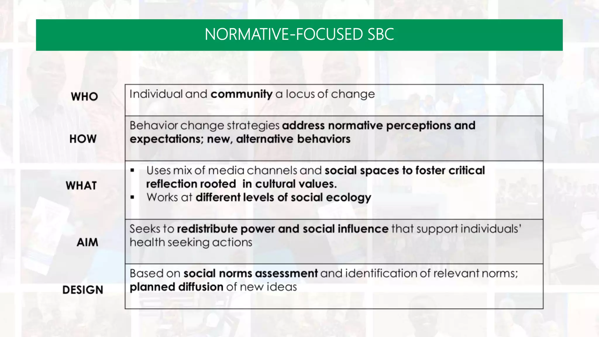 Presentation_NSI - Norms Shifting Interventions | PPT