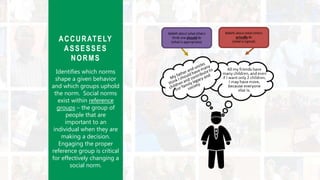 Presentation_NSI - Norms Shifting Interventions | PPT