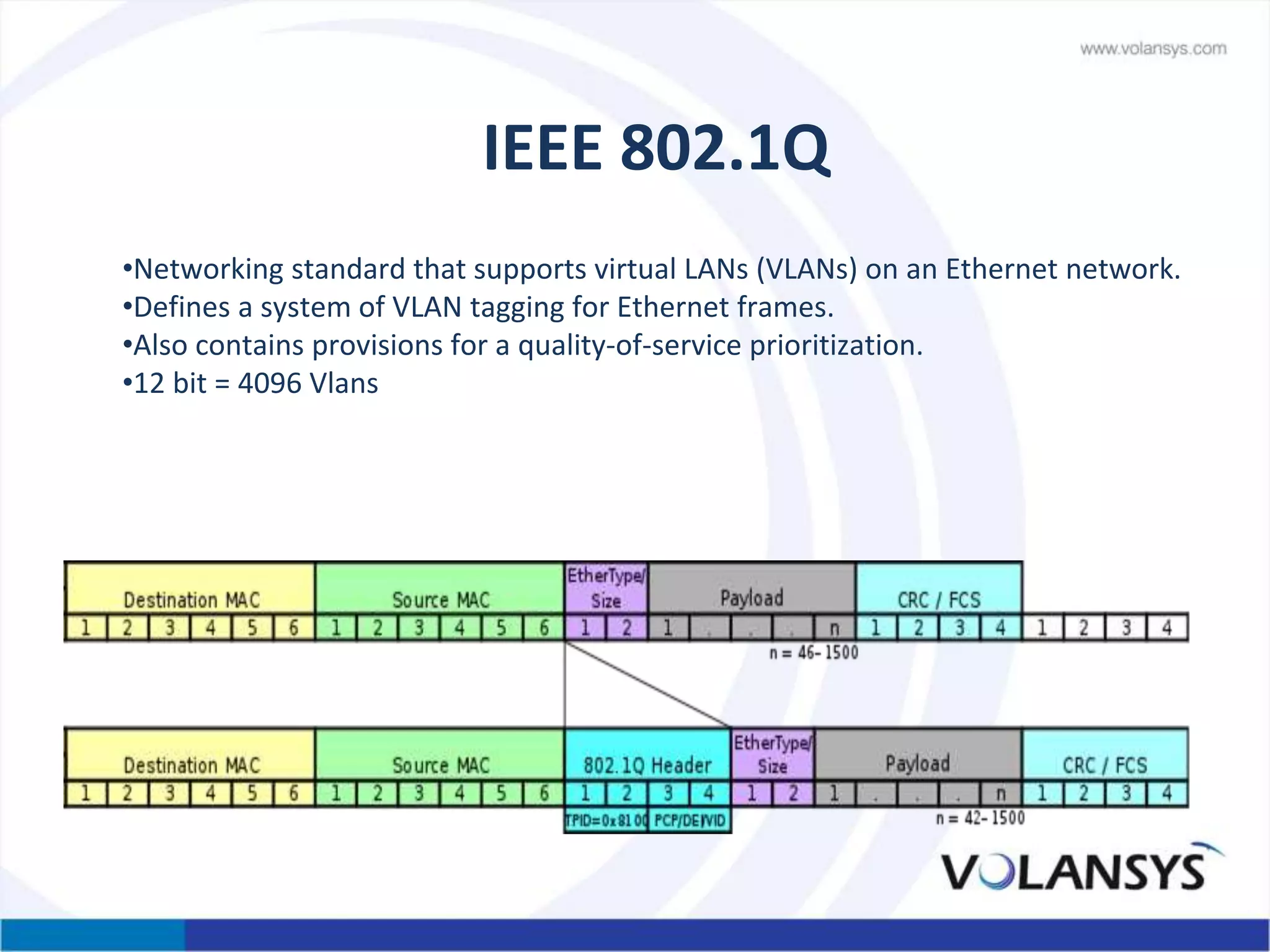 Network Topologies, L1-L2 Basics, Networking Devices | PPTX