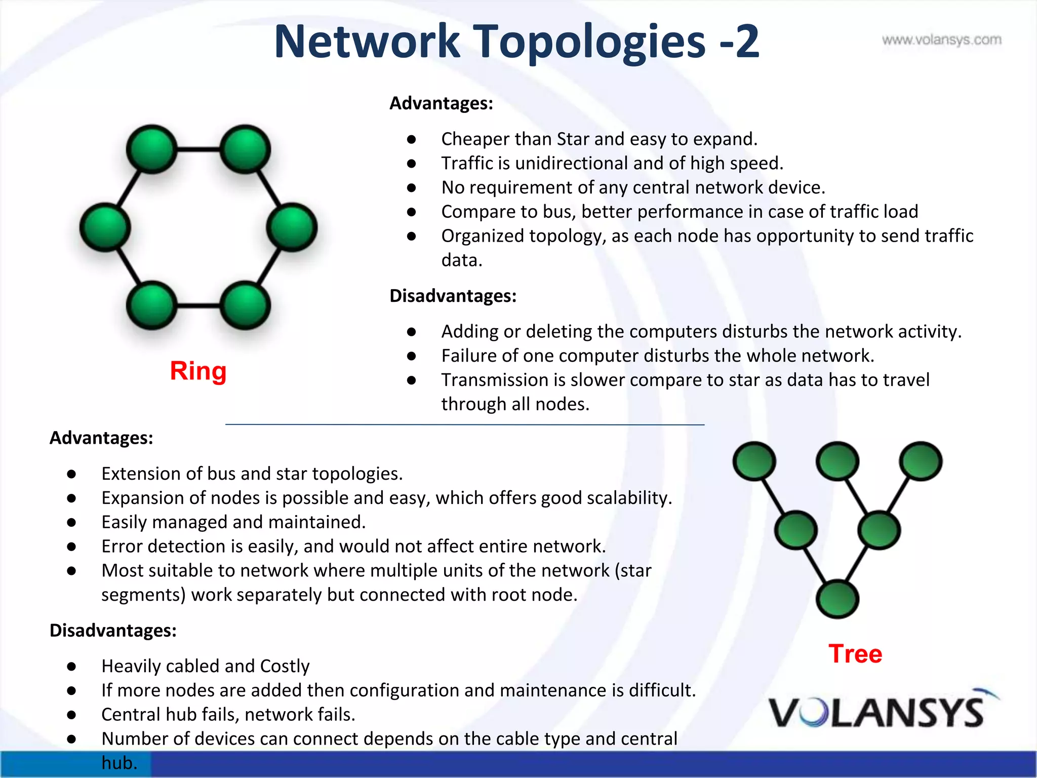 Network Topologies, L1-L2 Basics, Networking Devices | PPTX