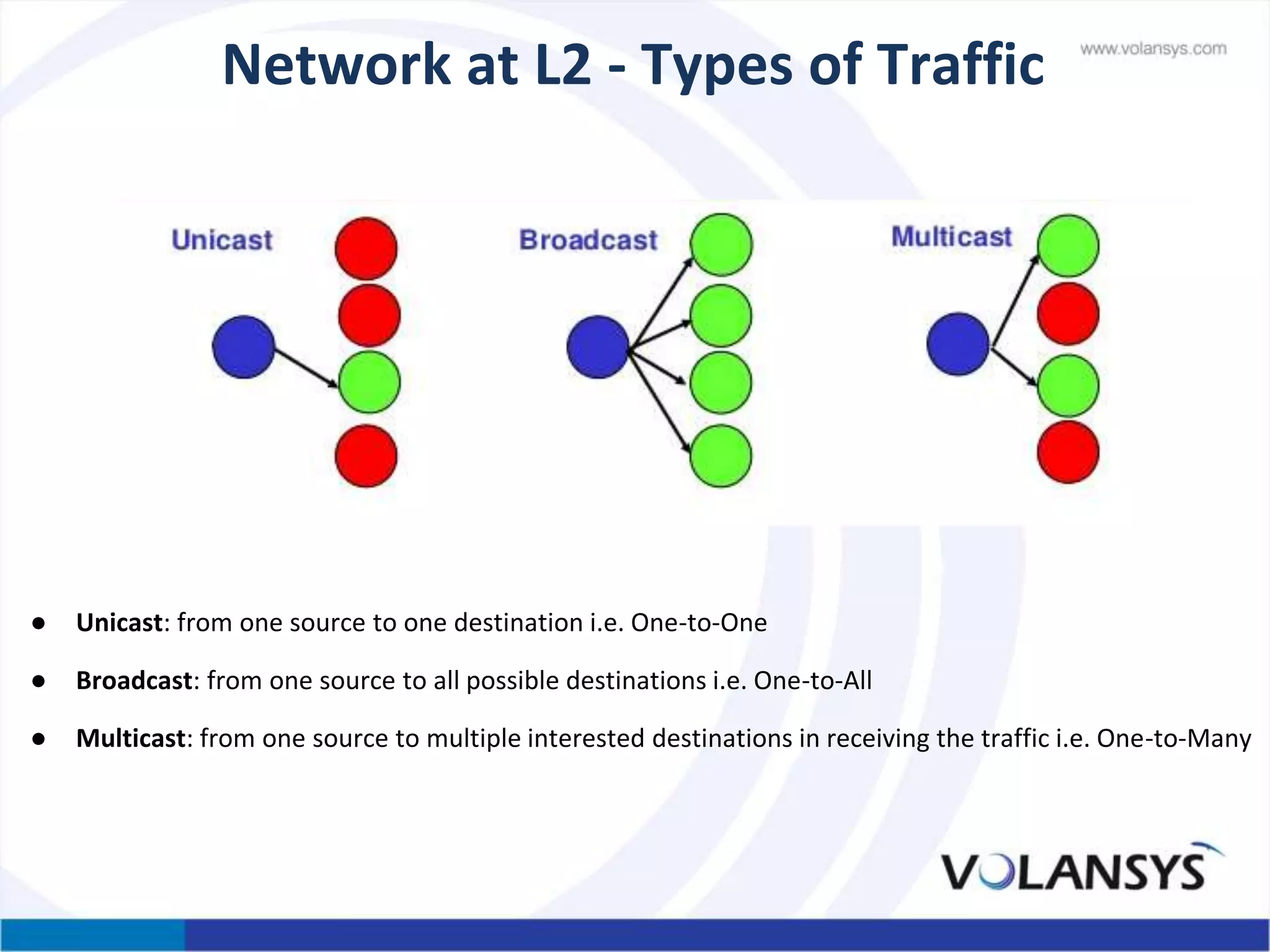 Network Topologies, L1-L2 Basics, Networking Devices | PPTX