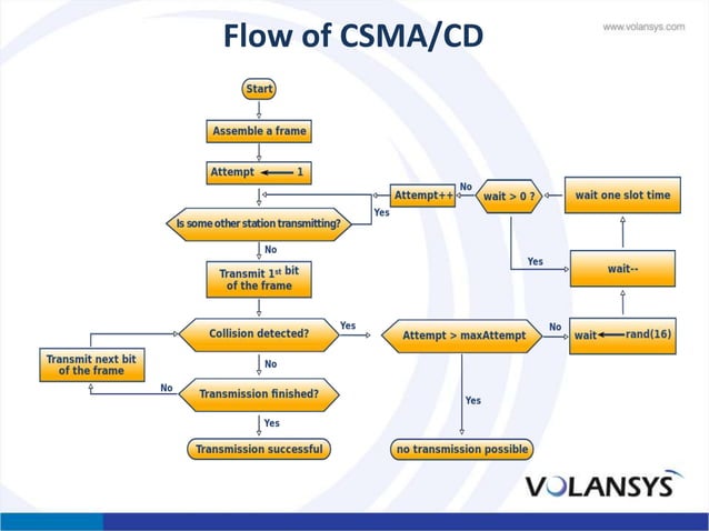 Network Topologies, L1-L2 Basics, Networking Devices | PPTX | Computer Networking | Computing