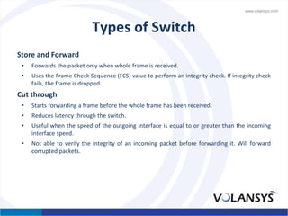 Network Topologies, L1-L2 Basics, Networking Devices | PPTX