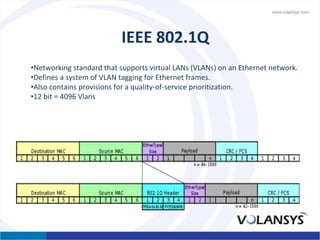 Network Topologies, L1-L2 Basics, Networking Devices | PPTX