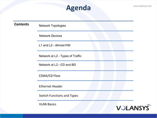 Network Topologies, L1-L2 Basics, Networking Devices | PPTX
