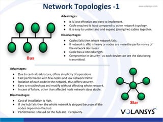 Network Topologies, L1-L2 Basics, Networking Devices | PPTX