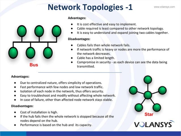 Network Topologies, L1-L2 Basics, Networking Devices | PPTX | Computer Networking | Computing