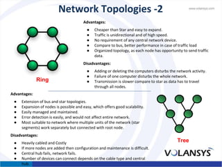 Network Topologies, L1-L2 Basics, Networking Devices | PPTX