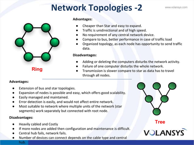 Network Topologies, L1-L2 Basics, Networking Devices | PPTX | Computer Networking | Computing