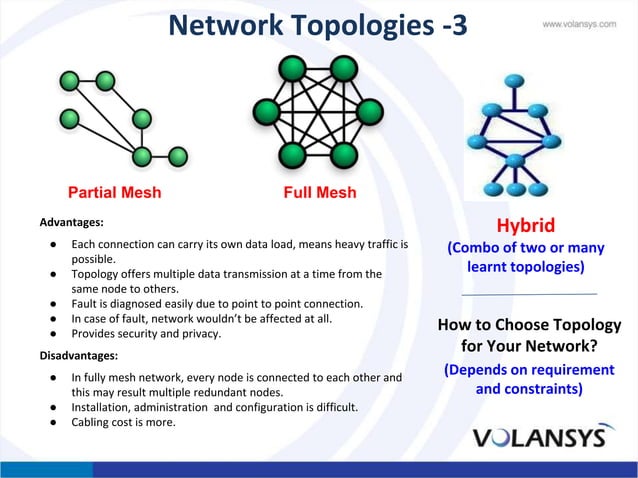 Network Topologies, L1-L2 Basics, Networking Devices | PPTX | Computer Networking | Computing