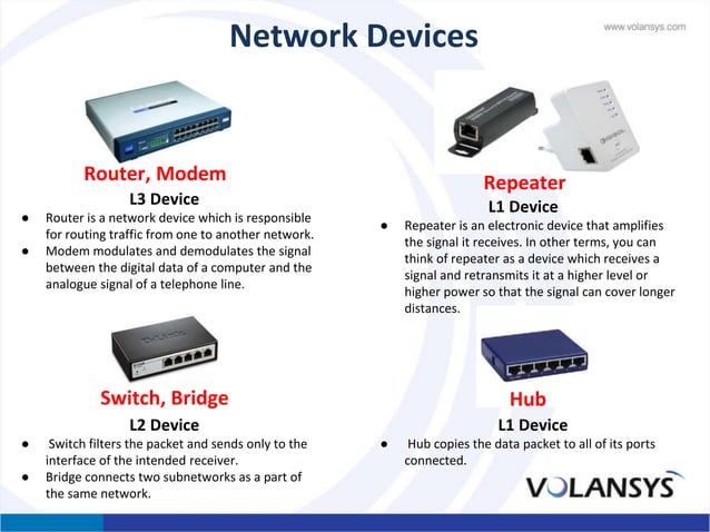 Network Topologies, L1-L2 Basics, Networking Devices | PPTX | Computer Networking | Computing