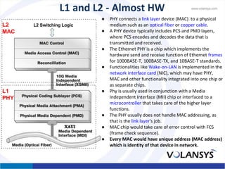 Network Topologies, L1-L2 Basics, Networking Devices | PPTX