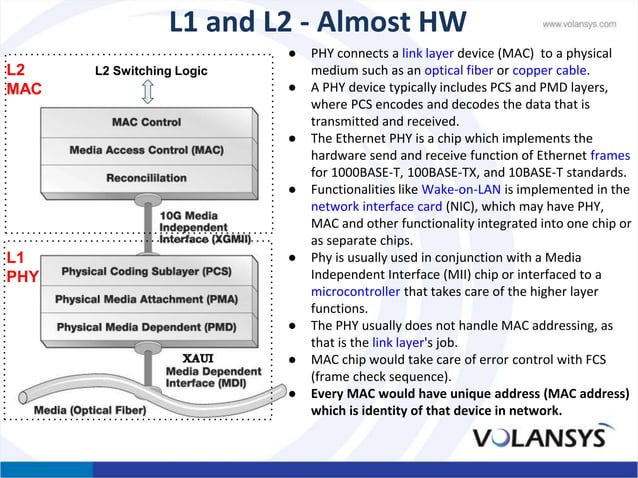 Network Topologies, L1-L2 Basics, Networking Devices | PPTX | Computer ...