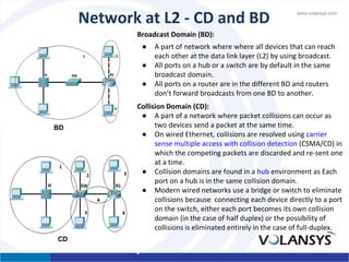 Network Topologies, L1-L2 Basics, Networking Devices | PPTX
