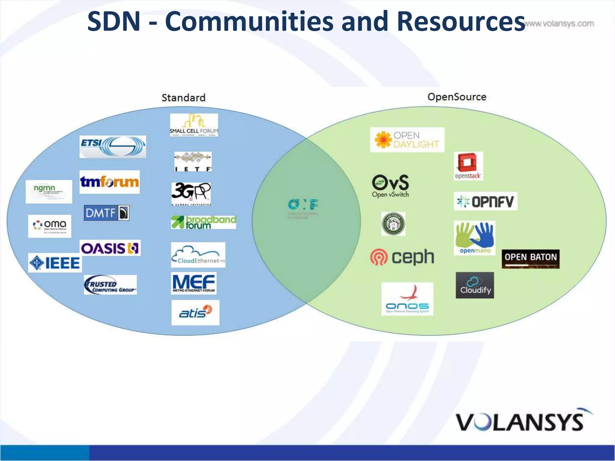 Software Defined Networking (SDN) | PPTX