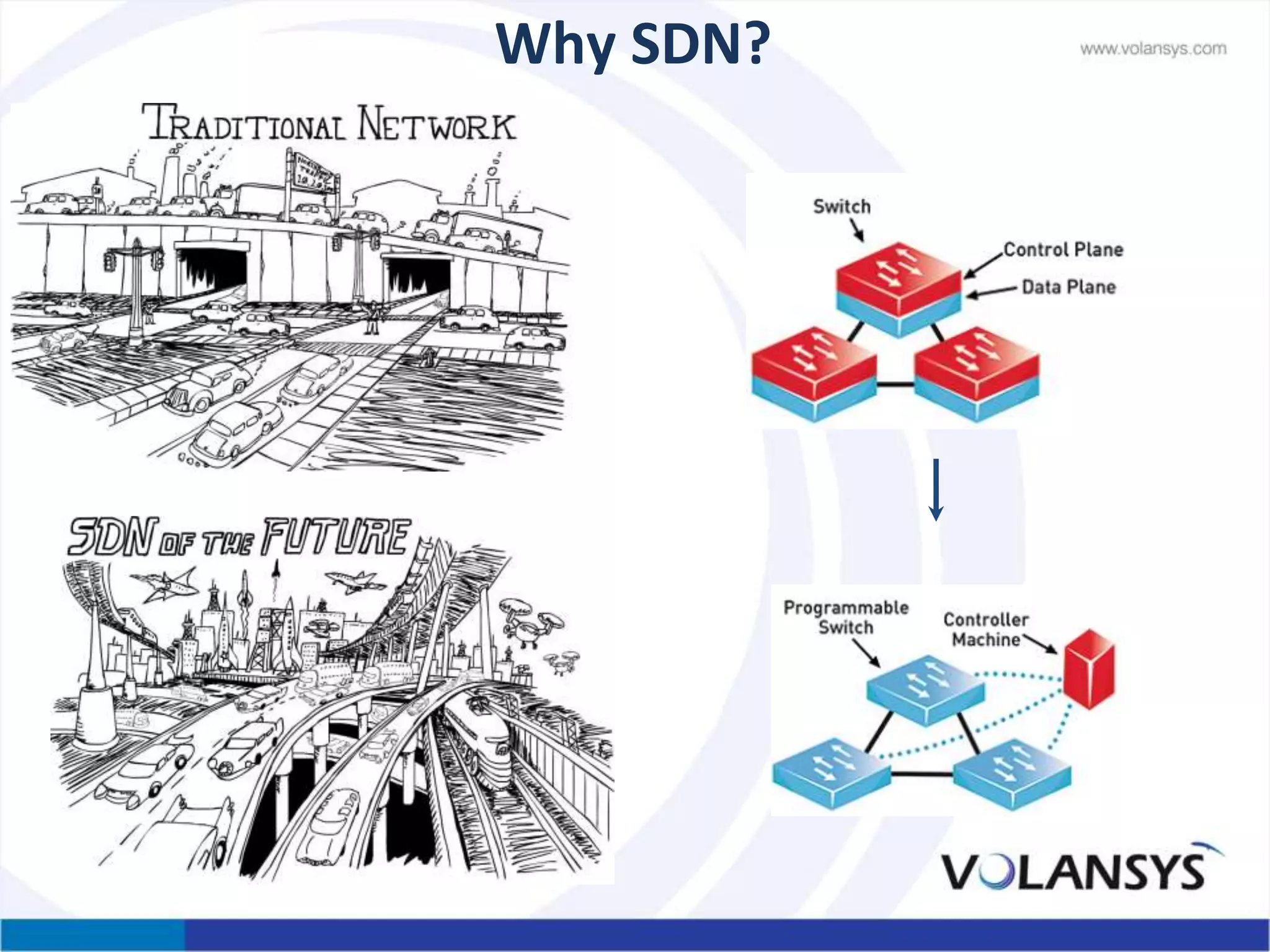 Software Defined Networking Sdn Pptx Computer Networking Computing