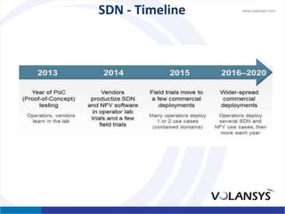 Software Defined Networking (SDN) | PPTX