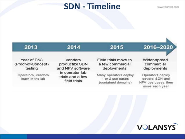 Software Defined Networking Sdn Pptx Computer Networking Computing
