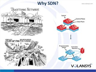 Software Defined Networking (SDN) | PPTX