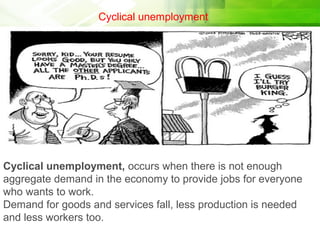 unemployment economics | PPT