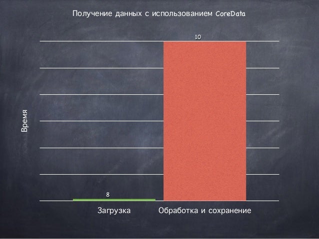 Встреча №8. NSIncrementalStore, или как заставить Core Data варить ва…