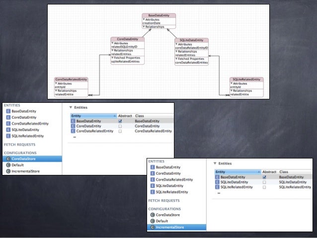 Встреча №8. NSIncrementalStore, или как заставить Core Data варить ва…