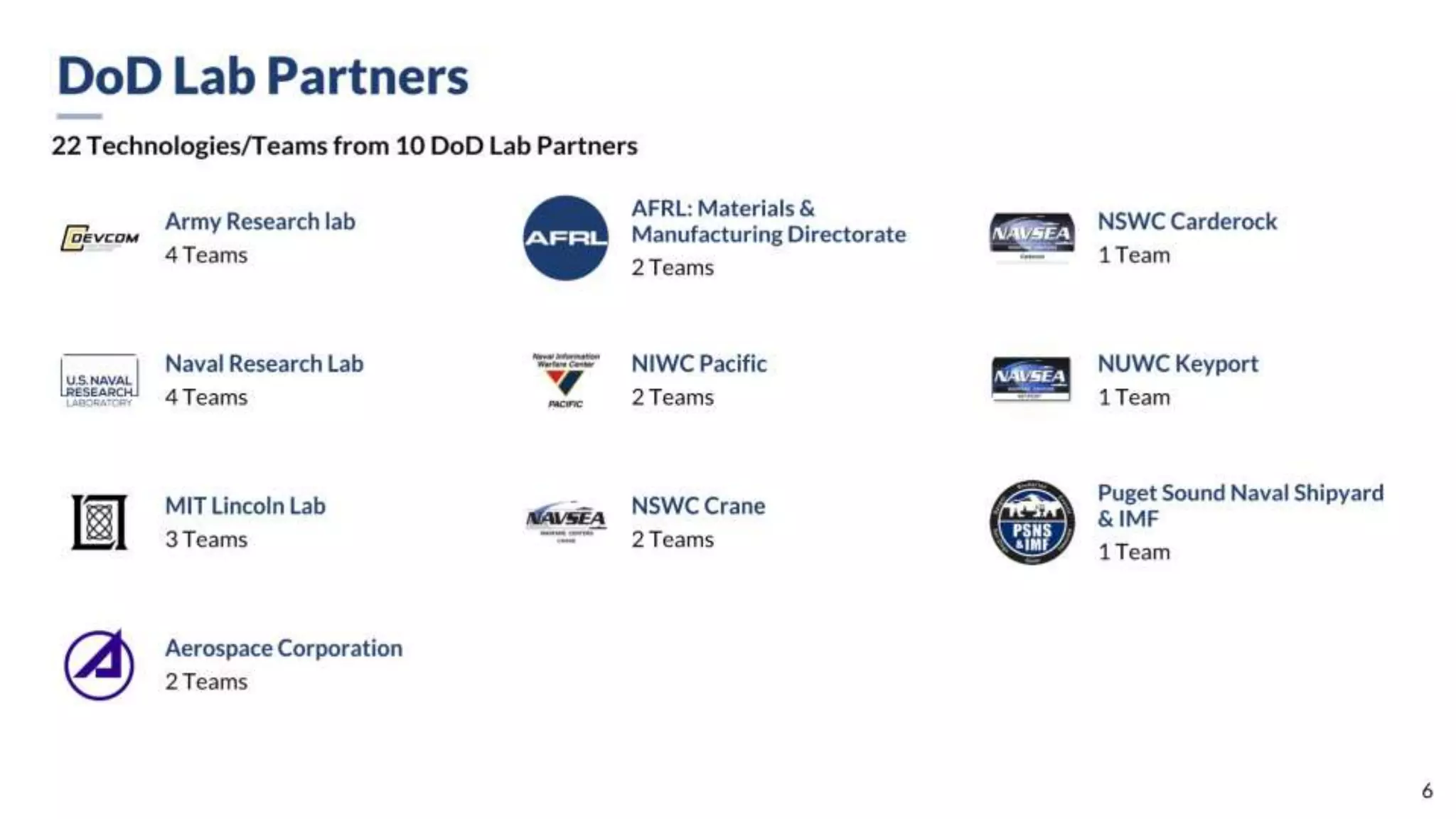 NSIN DIA 2021 - Internal Pitch Day | PPTX | Defense Industry | Industries