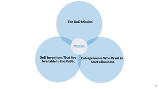 NSIN DIA 2021 - Internal Pitch Day | PPTX | Defense Industry | Industries