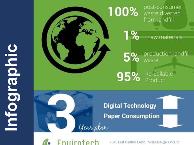 Promoting Sustainability & Avoiding Greenwashing | PPT