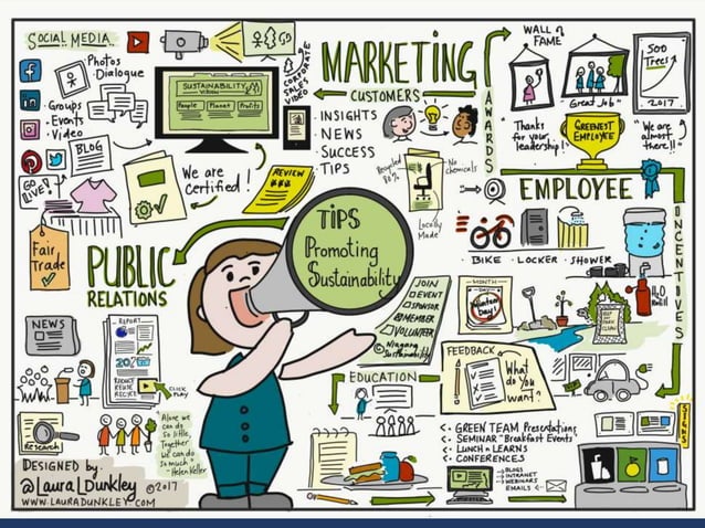 Promoting Sustainability & Avoiding Greenwashing | PPT