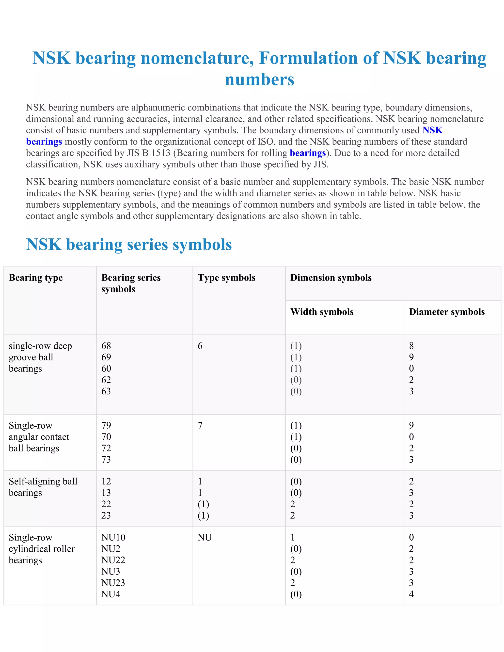Nsk bearings | PDF